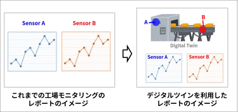 【FY2022Q1】Amazon最新イノベーション ～サステナビリティ戦略とAWS IoT TwinMakerによるデジタルツインの活用|TechnoProducer株式会社|