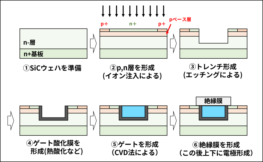 【図解】半導体製造プロセス技術進化の2大トレンド ～IC（集積回路）微細化とパワー半導体ワイドバンドギャップ化の今後 ...