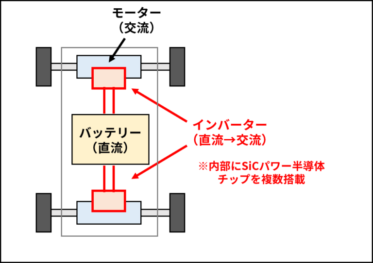 【詳説】次世代SiC（シリコンカーバイド）パワー半導体メーカー比較分析 ～電気自動車（EV）市場拡大に向けた技術・特許戦略とは？|TechnoProducer株式会社|