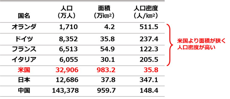 超小型EV（マイクロEV）とは？ ～EVやマイクロモビリティとの違いと欧州市場における成功要因を考察|TechnoProducer株式会社|