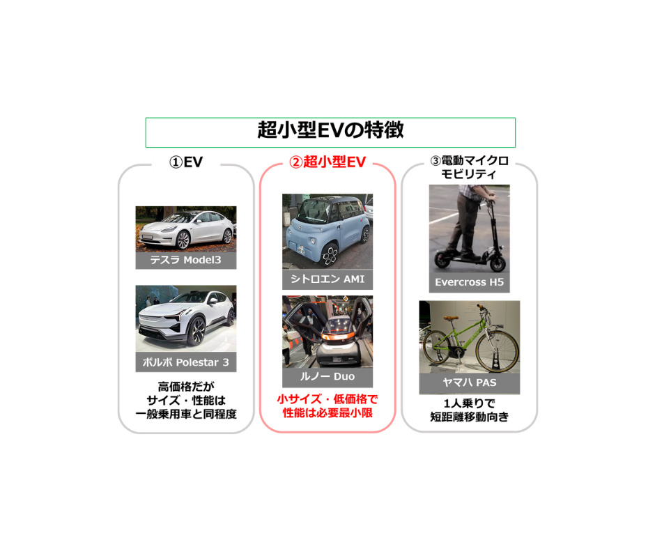 超小型EV（マイクロEV）とは？ ～EVやマイクロモビリティとの違いと欧州市場における成功要因を考察|TechnoProducer株式会社|