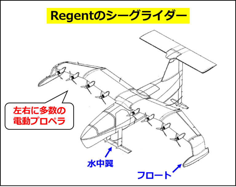 【詳説】最先端の水上飛行機「シーグライダー」とは？ ～Regent Craft、DARPAの最新技術を紹介|TechnoProducer株式会社|
