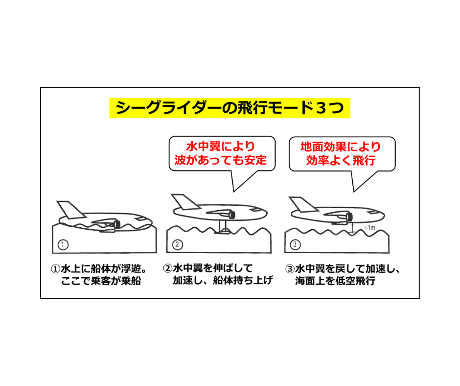 【詳説】最先端の水上飛行機「シーグライダー」とは？ ～Regent Craft、DARPAの最新技術を紹介|TechnoProducer株式会社|