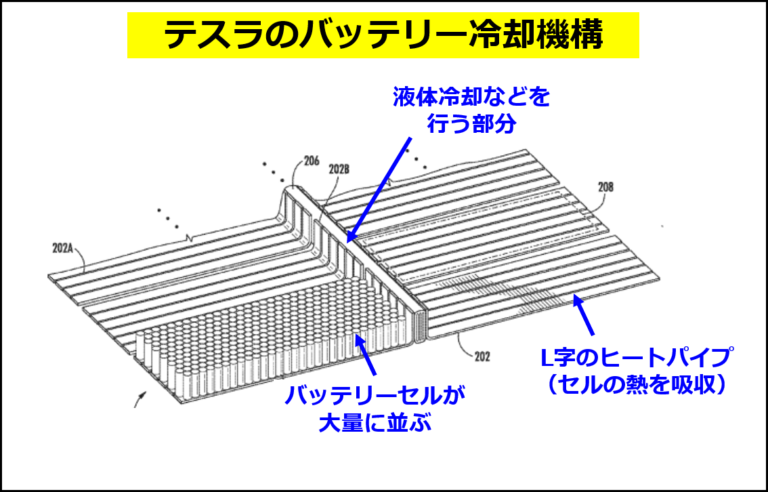 テスラのEVバッテリー開発戦略 ～次世代バッテリー4680の仕様と特許分析から見えるトヨタとの戦略の違い|TechnoProducer株式会社|