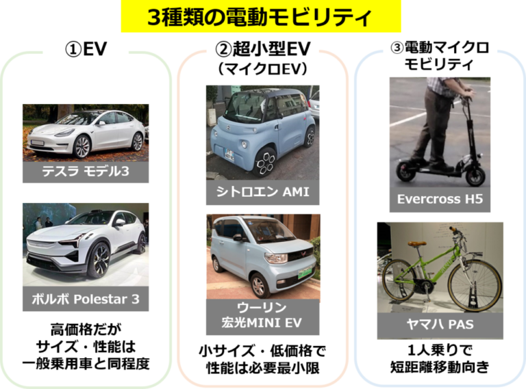 【詳説】電動モビリティとは？ ～3種類（EV, 超小型EV, マイクロモビリティ）の違いと市場の全体像|TechnoProducer株式会社|