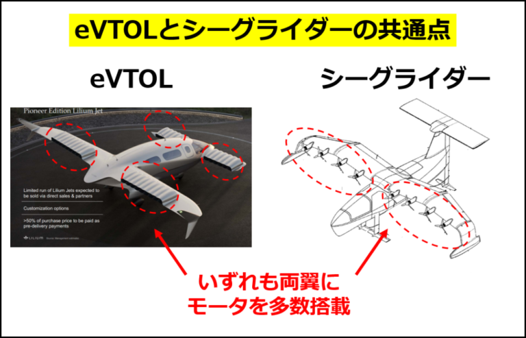 【図解】電動航空機の最前線 ～電動化の課題とデンソーなどメーカーの最新動向|TechnoProducer株式会社|