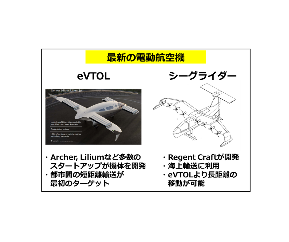 【図解】電動航空機の最前線 ～電動化の課題とデンソーなどメーカーの最新動向|TechnoProducer株式会社|