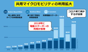 【詳説】電動モビリティとは？ ～3種類（EV, 超小型EV, マイクロモビリティ）の違いと市場の全体像|TechnoProducer株式会社|