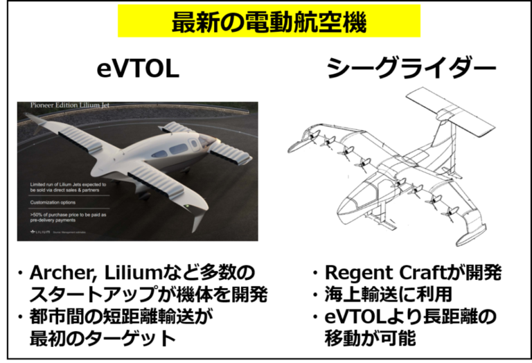 【図解】電動航空機の最前線 ～電動化の課題とデンソーなどメーカーの最新動向|TechnoProducer株式会社|