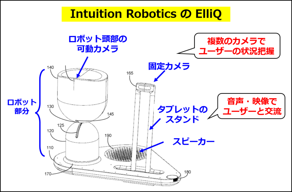 【図解】ソーシャルロボットとは？ ～Intuition Robotics ElliQやアマゾンAstroなど海外最新事例を解説 ...