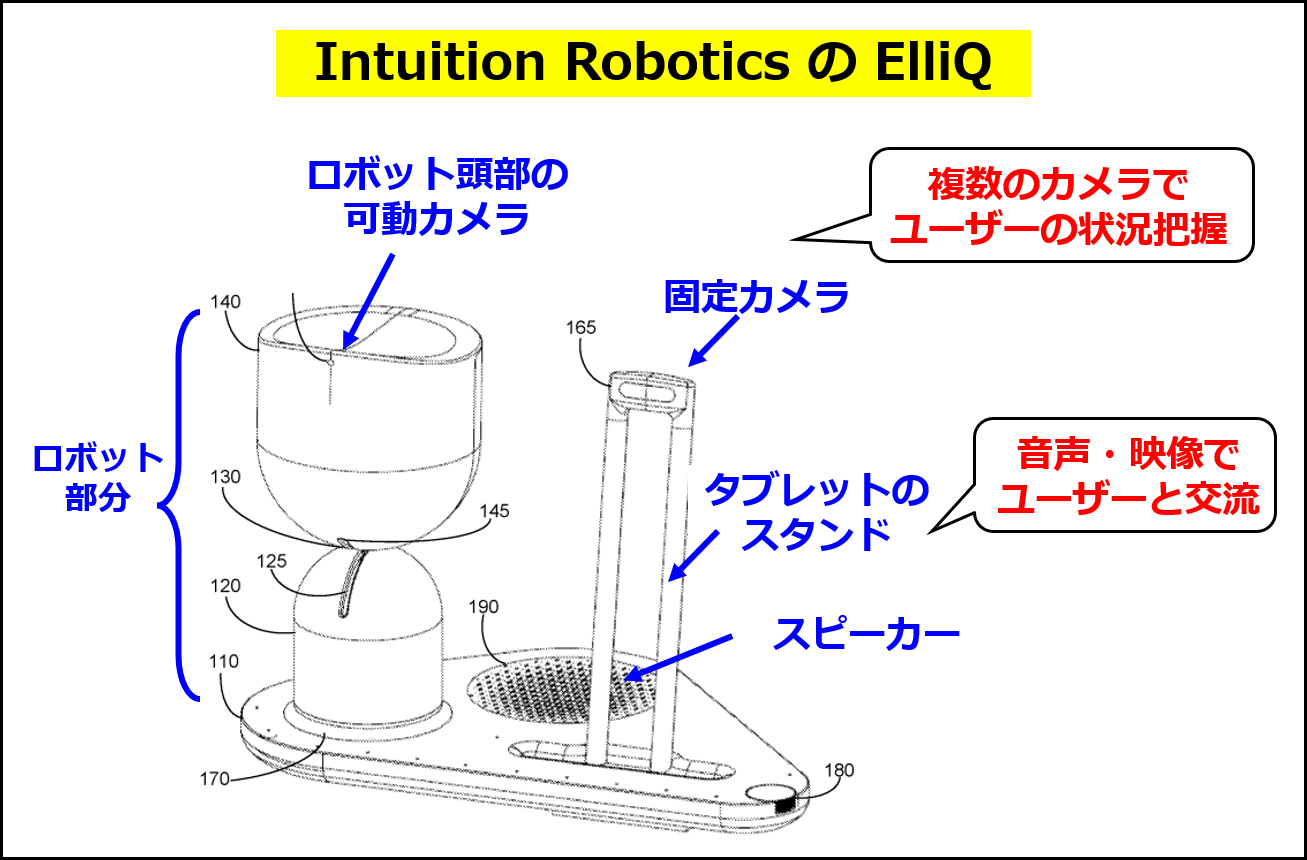 【図解】ソーシャルロボットとは？ ～Intuition Robotics ElliQやアマゾンAstroなど海外最新事例を解説 ...