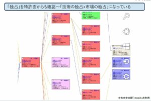 知られざる投資先企業の見つけ方 ～特許とIR情報から見つかる隠れた有望企業～ |TechnoProducer株式会社|