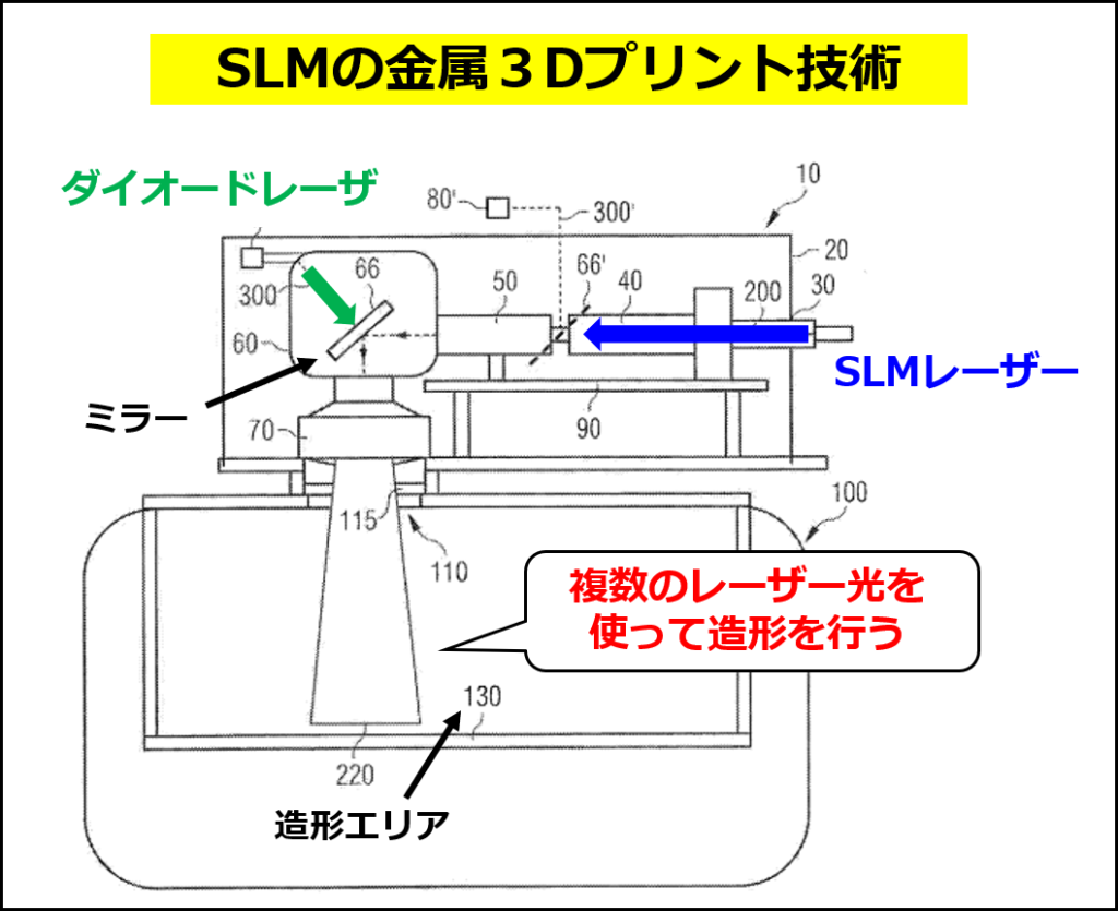 金属3Dプリンタメーカーの比較分析 ～ニコンが買収したSLMとシェアNo.1メーカーEOSの特許技術を解説|TechnoProducer株式会社|