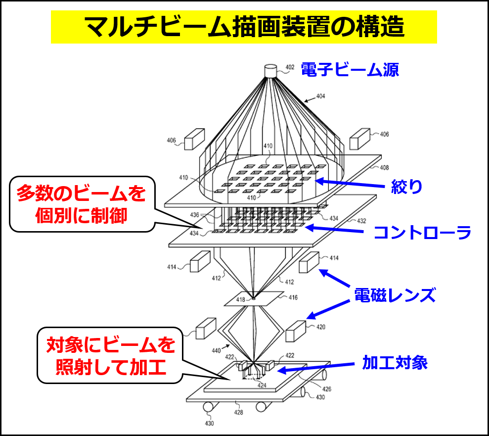 マルチビーム描画装置とは？ 日本電子と提携したIMS、東芝傘下のニューフレアなどメーカーの最新動向を解説|TechnoProducer株式会社|