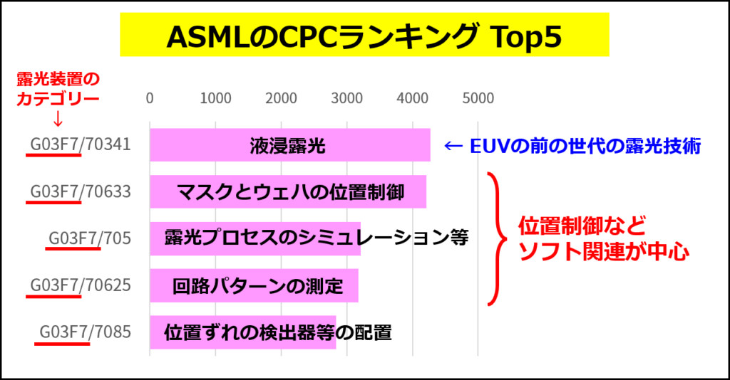 ASMLとは？ ～EUV露光装置でニコンを圧倒した企業の経営戦略と技術戦略|TechnoProducer株式会社|
