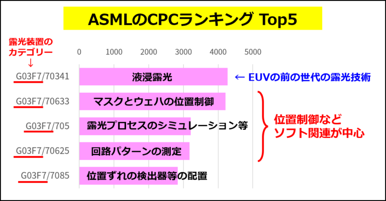 ASMLとは？ ～EUV露光装置でニコンを圧倒した企業の経営戦略と技術戦略|TechnoProducer株式会社|