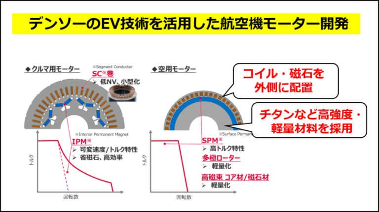 【図解】デンソーの強みを生かした電動化戦略 ～トヨタ車で培った技術の新用途を開拓するマーケティング戦略を解説|TechnoProducer株式会社|