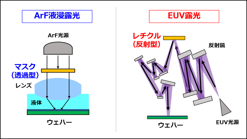 【図解】EUVフォトマスク（レチクル）とは？ ～マスクブランクス・検査装置を開発するAGC, HOYA, レーザーテックの動向と合わせて解説 ...