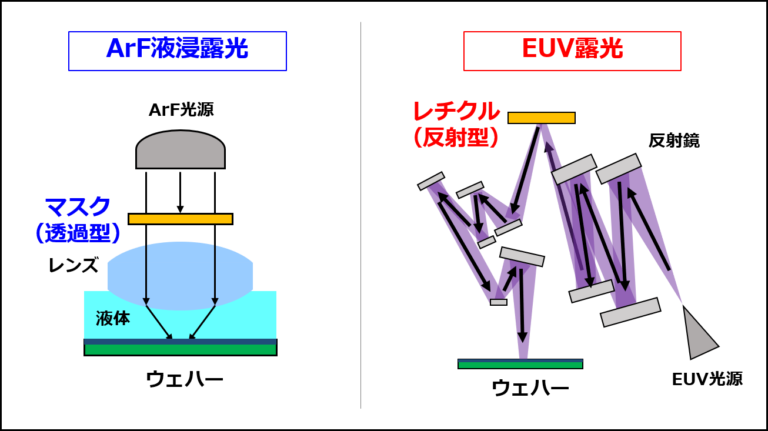 【図解】EUVフォトマスク（レチクル）とは？ ～マスクブランクス・検査装置を開発するAGC, HOYA, レーザーテックの動向と合わせて解説 ...
