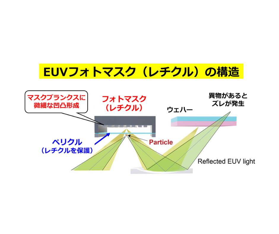 【図解】EUVフォトマスク（レチクル）とは？ ～マスクブランクス・検査装置を開発するAGC, HOYA, レーザーテックの動向と合わせて解説|TechnoProducer株式会社|