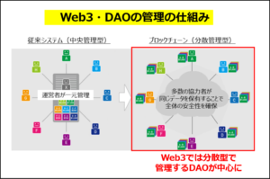 Web3・DAOを活用した医療・ヘルスケアの最前線 ～中外製薬・IBMなど企業の最新事例を紹介|TechnoProducer株式会社|