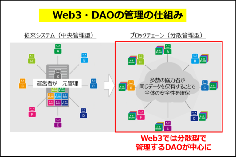 Web3・DAOを活用した医療・ヘルスケアの最前線 ～中外製薬・IBMなど企業の最新事例を紹介|TechnoProducer株式会社|