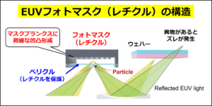【図解】EUVフォトマスク（レチクル）とは？ ～マスクブランクス・検査装置を開発するAGC, HOYA, レーザーテックの動向と合わせて解説|TechnoProducer株式会社|