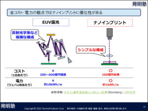 ナノインプリント・EUV露光装置Q&Aまとめ ～コスト・新用途など疑問と回答を一挙紹介！|TechnoProducer株式会社|