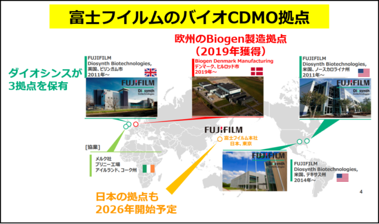 【図解】バイオCDMOとは？ ～富士フイルムの事例とメリット・課題を解説|TechnoProducer株式会社|