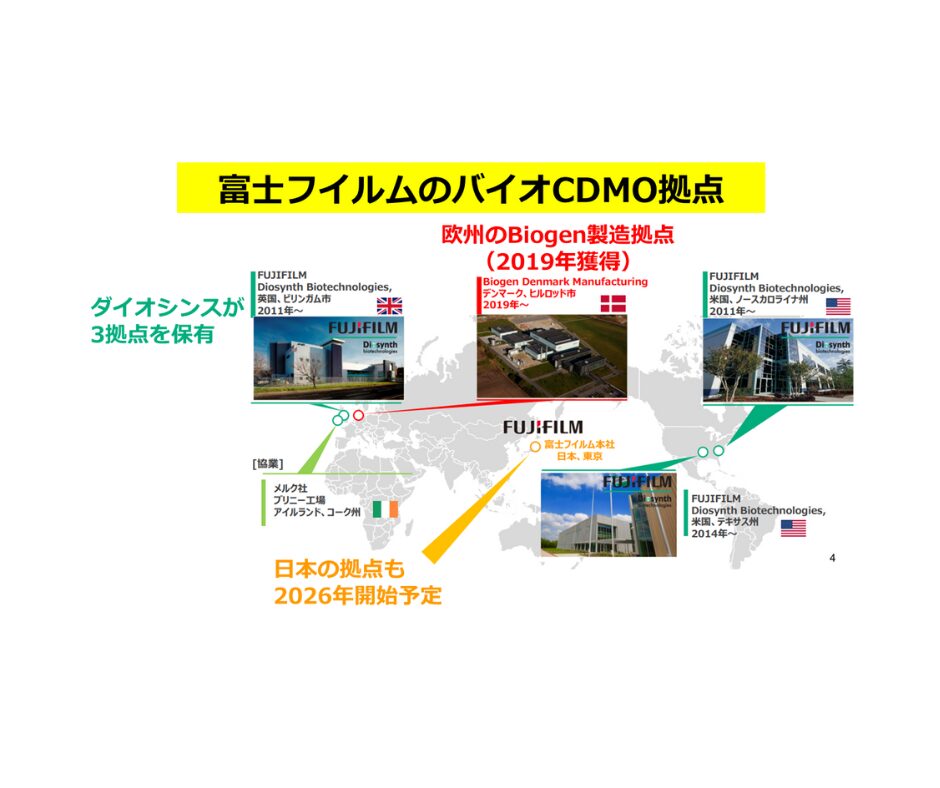【図解】バイオCDMOとは？ ～富士フイルムの事例とメリット・課題を解説|TechnoProducer株式会社|
