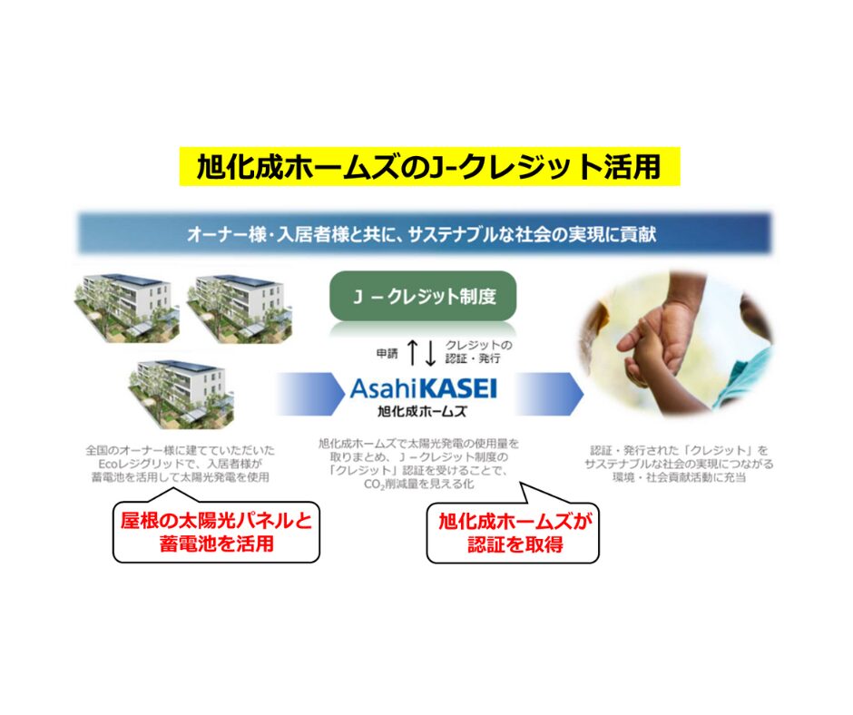 【図解】カーボンクレジットの仕組みと活用事例 ～旭化成のカーボンニュートラルへの取り組みを解説|TechnoProducer株式会社|