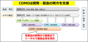 【図解】バイオCDMOとは？ ～富士フイルムの事例とメリット・課題を解説|TechnoProducer株式会社|