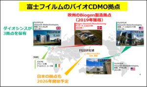【図解】バイオCDMOとは？ ～富士フイルムの事例とメリット・課題を解説|TechnoProducer株式会社|