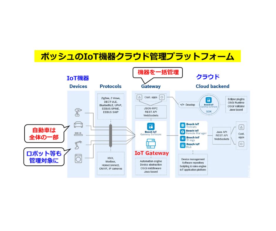 デンソー・ボッシュの比較 ～パワー半導体・自動運転開発戦略をIR・特許から分析|TechnoProducer株式会社|