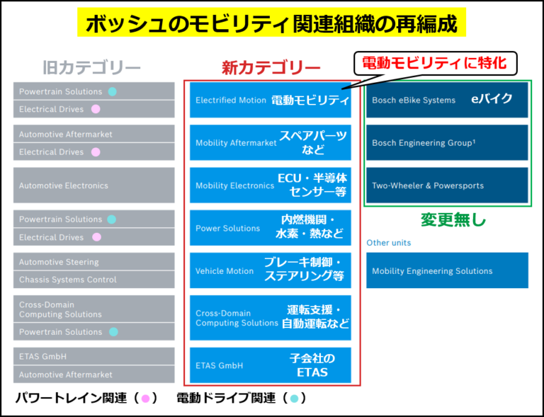 デンソー・ボッシュの比較 ～パワー半導体・自動運転開発戦略をIR・特許から分析|TechnoProducer株式会社|
