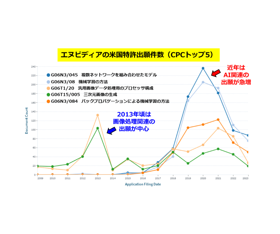 エヌビディア・クアルコムの自動運転向け半導体戦略を特許から分析|TechnoProducer株式会社|